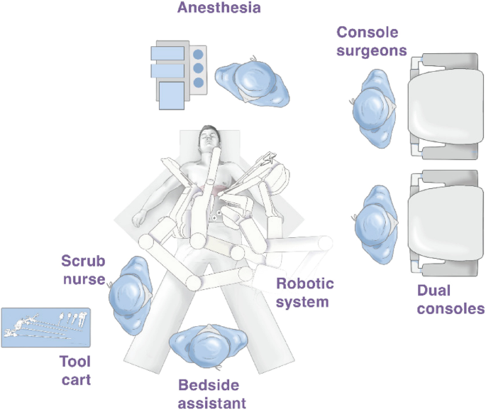 Robotic Extended Hepatectomy | SpringerLink