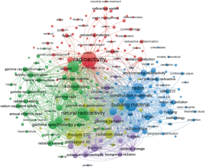 Radioactivity in Building Materials: An Analytical Review | SpringerLink