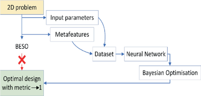2D Frequency-Based Topological Optimization: Machine Learning to Aid Tuning Simulation ...