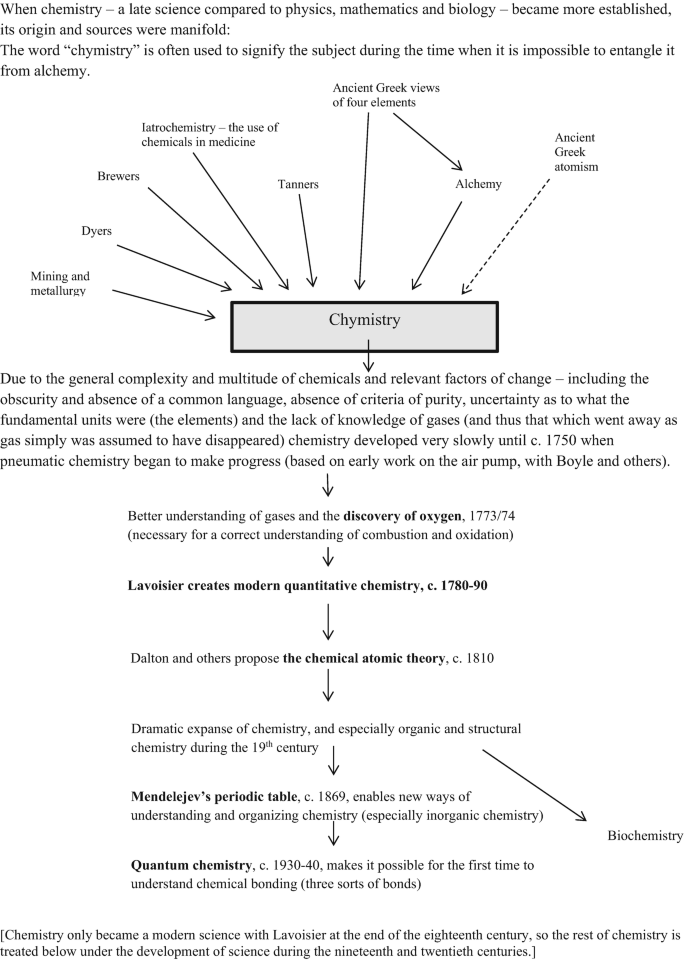 History of Chemistry | Springer Nature Link (formerly SpringerLink)
