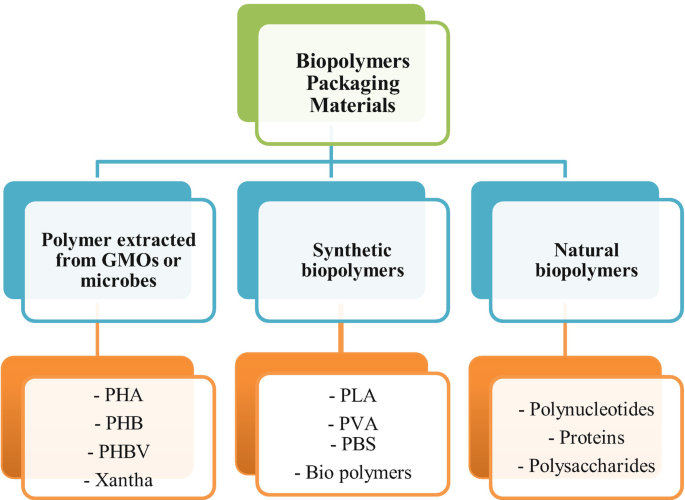 Nanotechnology and Biosensors in Food Processing, Packaging, and Safety ...