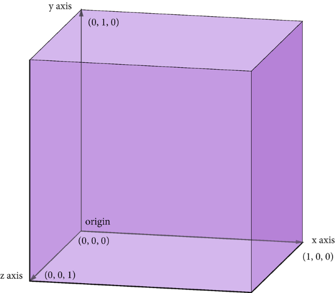 Specific Requirements for Metamodeling for Extended Reality | SpringerLink