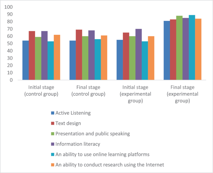 Digital Storytelling with Visual Arts in Teaching Russian as a Foreign ...