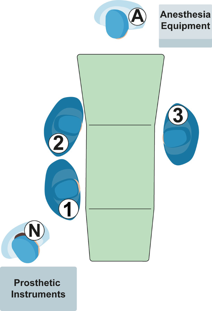 Patient Position and General Setting in Total Hip Arthroplasty ...