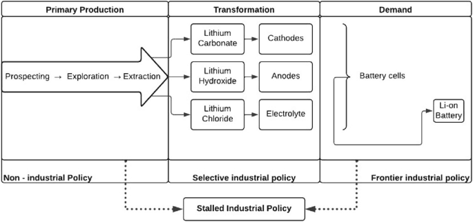 Green Industrial Policy: A Theoretical Perspective | SpringerLink