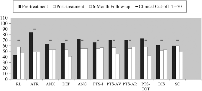 Parent-Child Interaction Therapy | SpringerLink