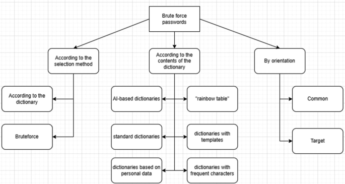 Development of a Flexible Methodology for Comprehensive Assessment of ...