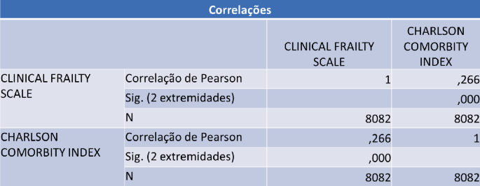 Frailty and Multimorbidity in Elderly People Admitted to the Emergency ...