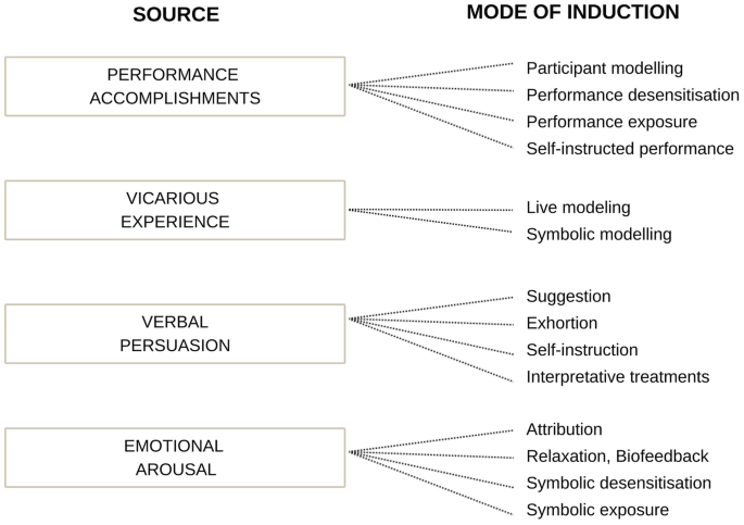 The Role of Psychology in Musculoskeletal Regeneration | SpringerLink