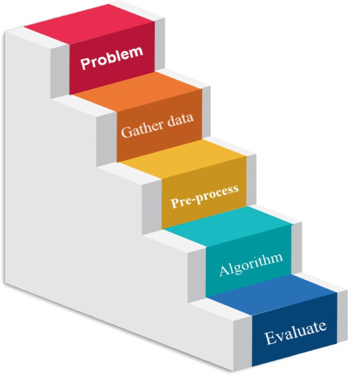 Algorithm Trading Using Data Science | Springer Nature Link (formerly SpringerLink)
