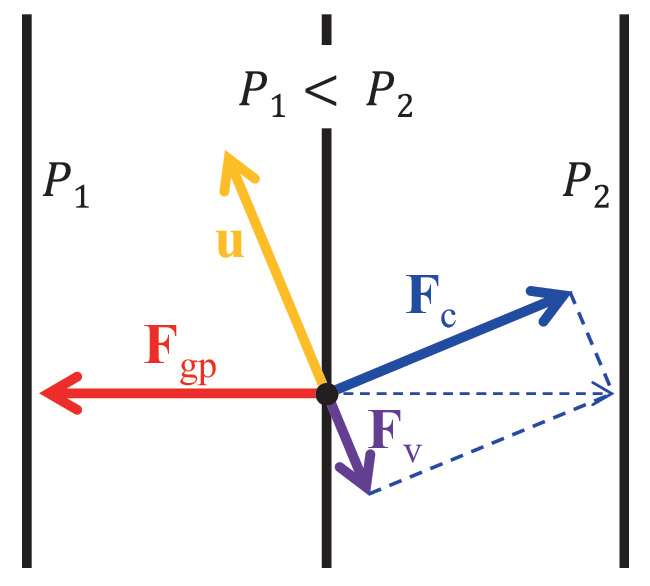 Ageostrophic Winds in Atmospheric Boundary Layers | SpringerLink