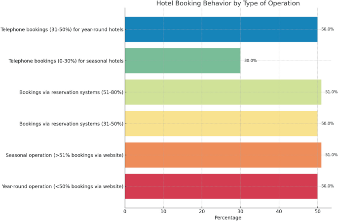 Digital Transformation in the Global Tourism Ecosystem: Consumer ...