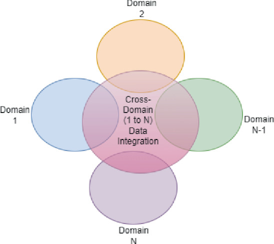 Navigating the International Data Space To Build Edge-Driven Cross ...