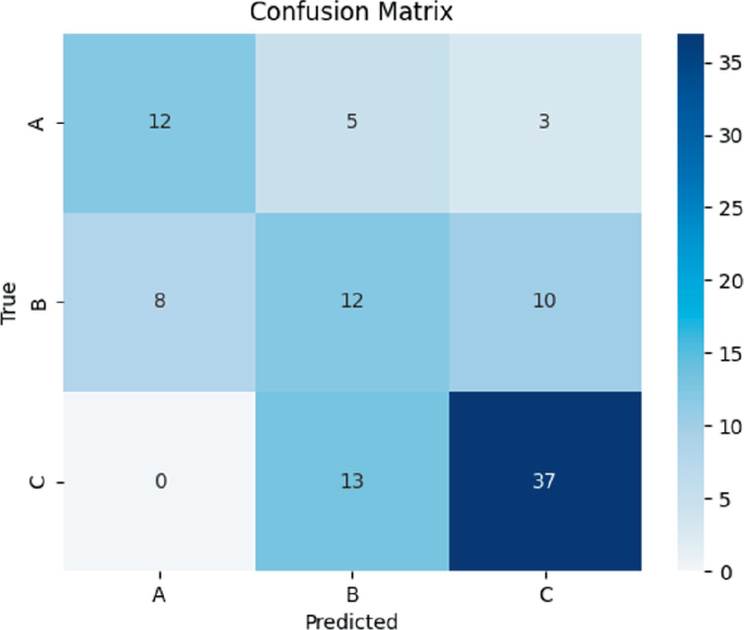 Multi-criteria ABC Classification Model for E-commerce | SpringerLink