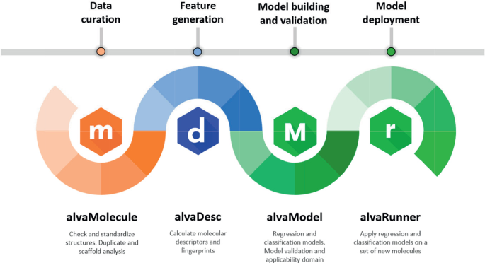 Machine Learning Tools and Web Services for Materials Science Modeling ...