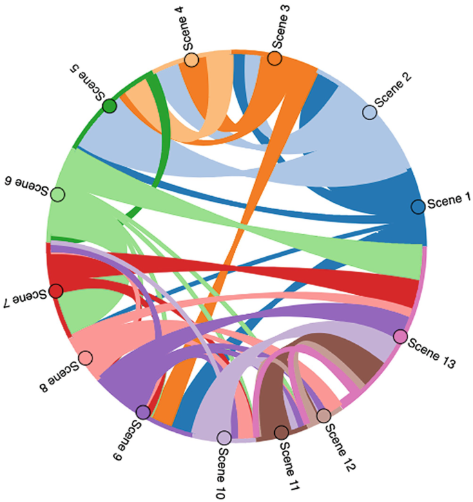 Interlude 9: Book/Ensemble Connections | SpringerLink