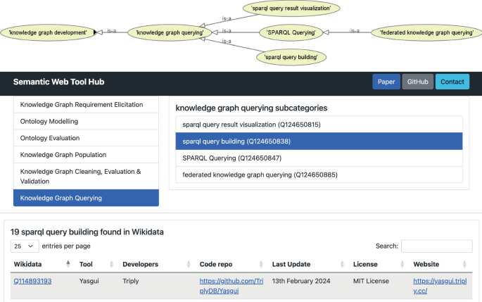 Semantic Tool Hub: Towards a Sustainable Community-Driven Documentation ...