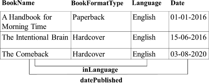 Column Property Annotation Using Large Language Models | Springer ...