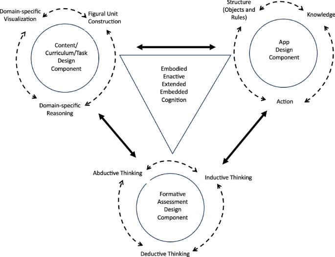 Extended Reality Effects on Learning and Assessment | SpringerLink