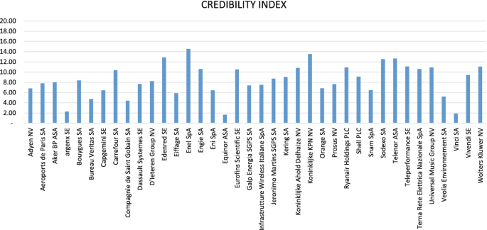The Relationship Between Board Diversity and Credibility of ...