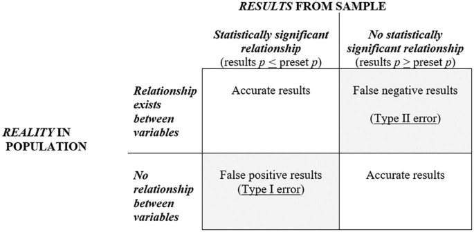 Analyze Data & Interpret Results | Springer Nature Link (formerly ...
