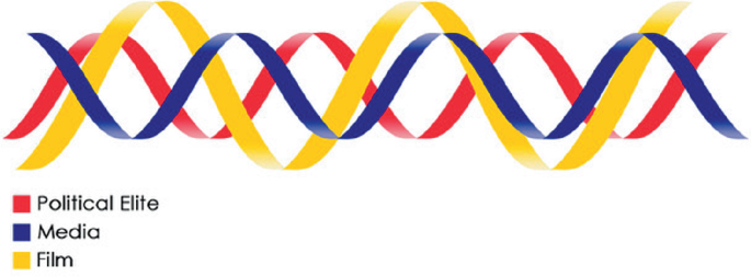 Discursive Interactions: The Construction of Interventions | SpringerLink