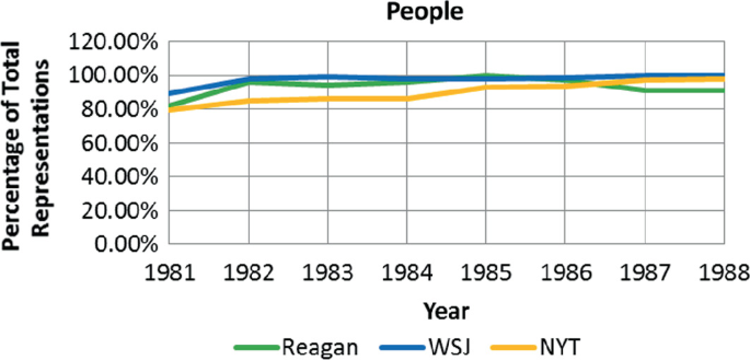The 1979 Soviet Invasion of Afghanistan | SpringerLink