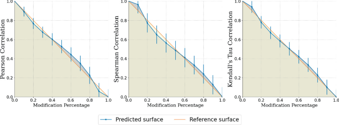 GRAM: Graph Regularizable Assessment Metric | Springer Nature Link ...
