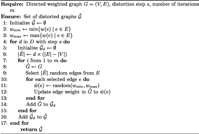 GRAM: Graph Regularizable Assessment Metric | Springer Nature Link