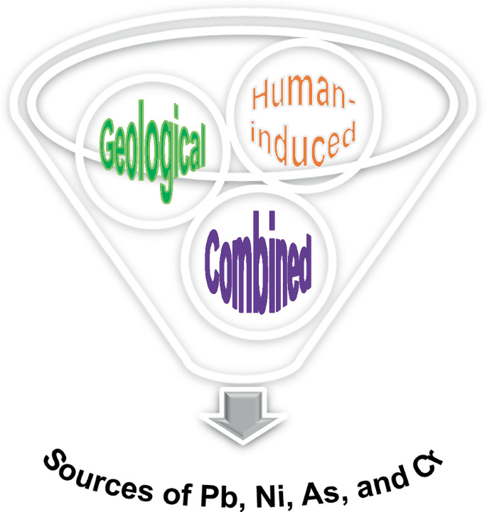 Lead, Nickel, Arsenic, and Chromium Contamination in Nigerian ...
