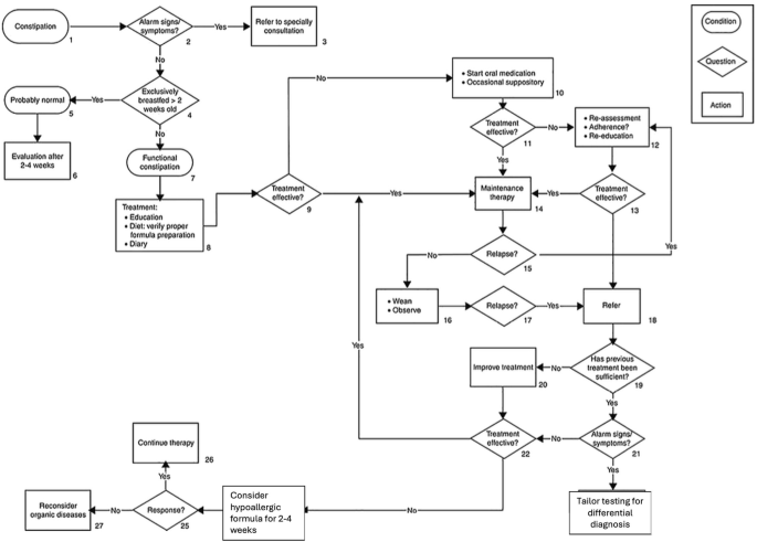 Constipation in Children | Springer Nature Link (formerly SpringerLink)