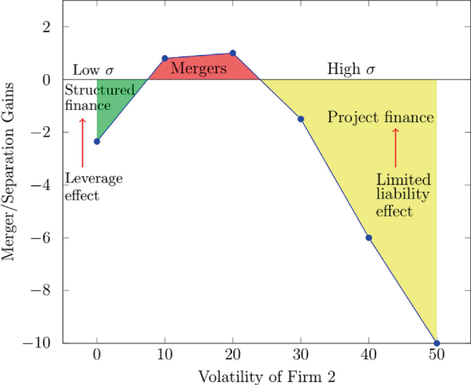 Valuation Framework for Energy Investment Finance | SpringerLink