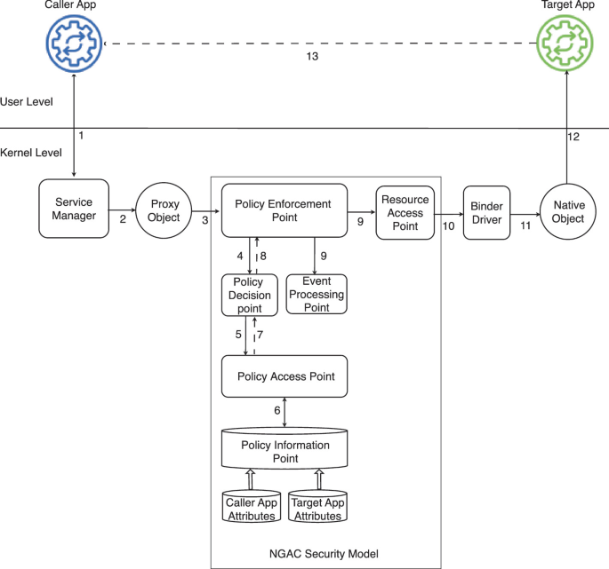 Securing Virtual Reality Apps Inter-process Communication | SpringerLink