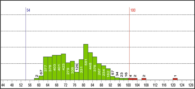Indications for Holter ECG Monitoring | SpringerLink