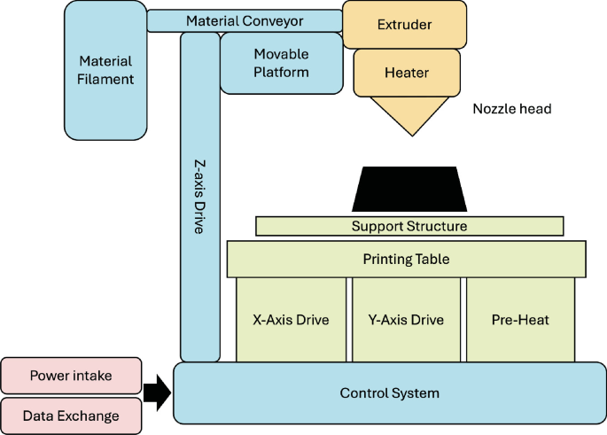 Review and Future Prospects of the Smart Factory | SpringerLink