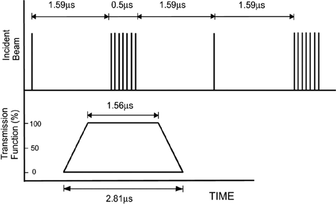 A Beginner’s Guide to Synchrotron Radiation and X-Ray Lasers | SpringerLink