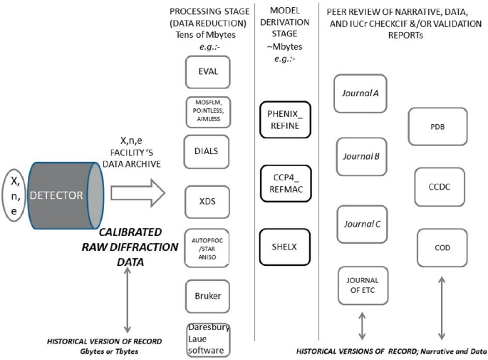 Data Analysis and Software | SpringerLink