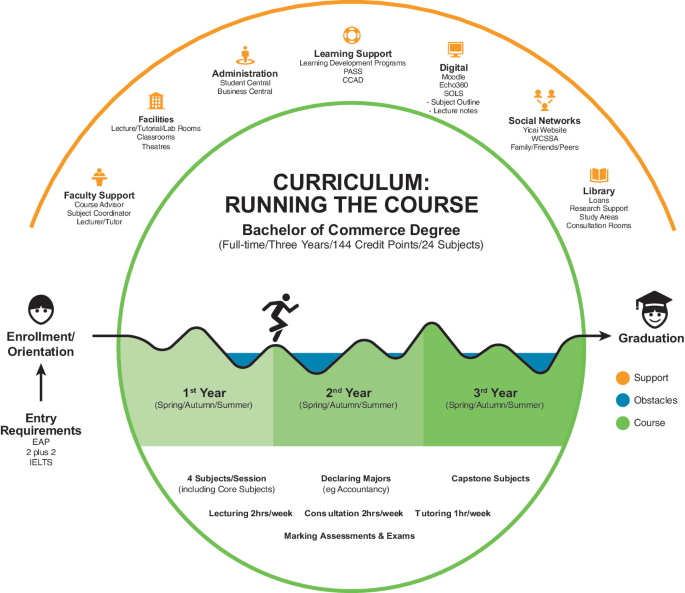 Becoming an International Student | SpringerLink