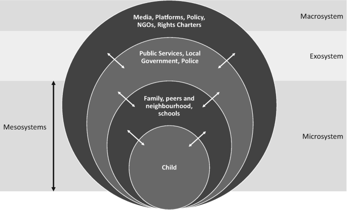 Online Safety Policy—Moving On? | SpringerLink