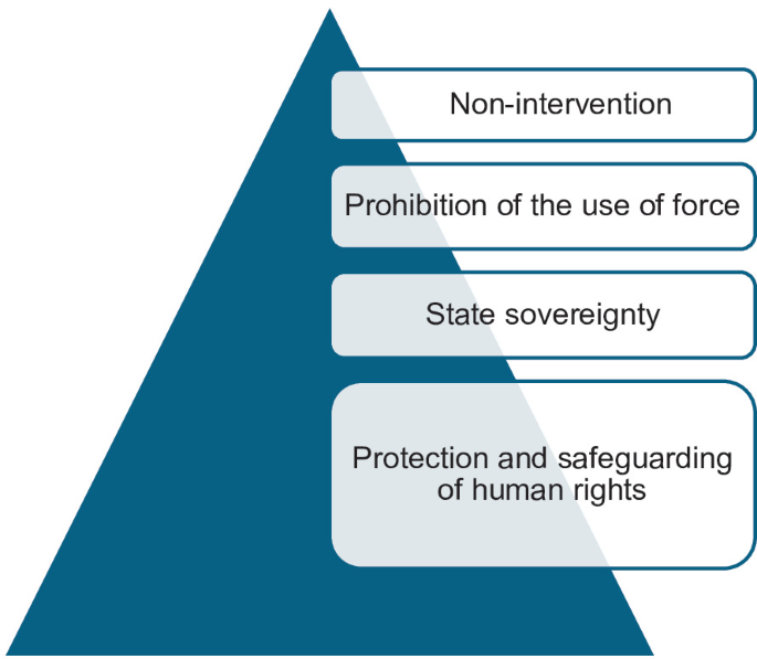 The Protection of Economic, Social and Cultural Rights in Armed ...