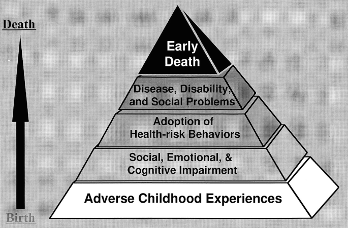 Non-Pharmacologic Interventions: Developmental Considerations for ...