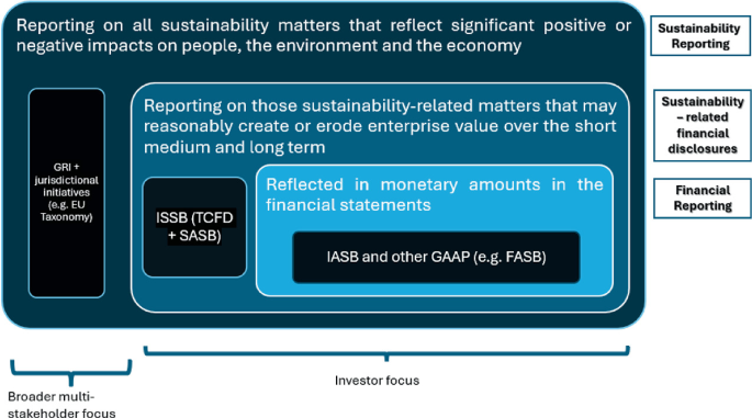 Integrated Reporting | SpringerLink
