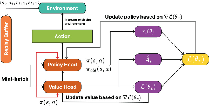 The Comparison of Meta-heuristic and Reinforcement Learning Approach to ...