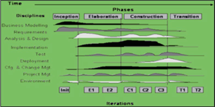 Fundamentals of Software Engineering | SpringerLink