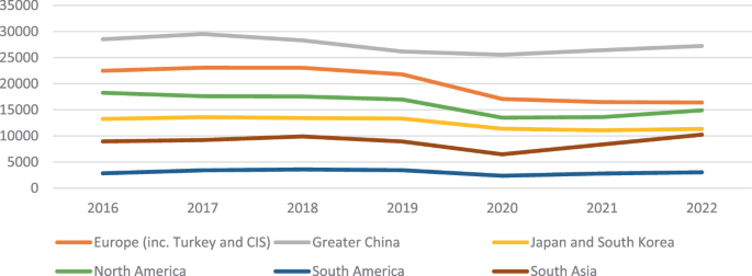 Bringing the European Union Back in the Automobile Sector After the ...