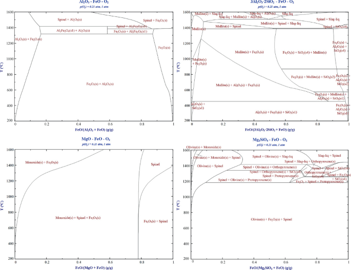 Evaluation of Potential of Corundum, Mullite, Periclase, and Forsterite ...