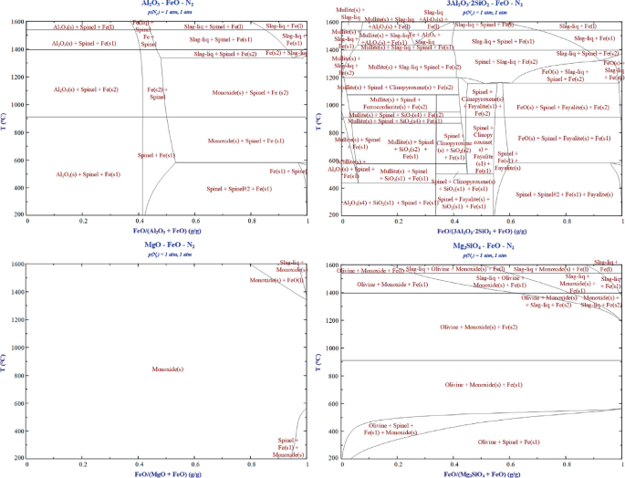 Evaluation of Potential of Corundum, Mullite, Periclase, and Forsterite ...