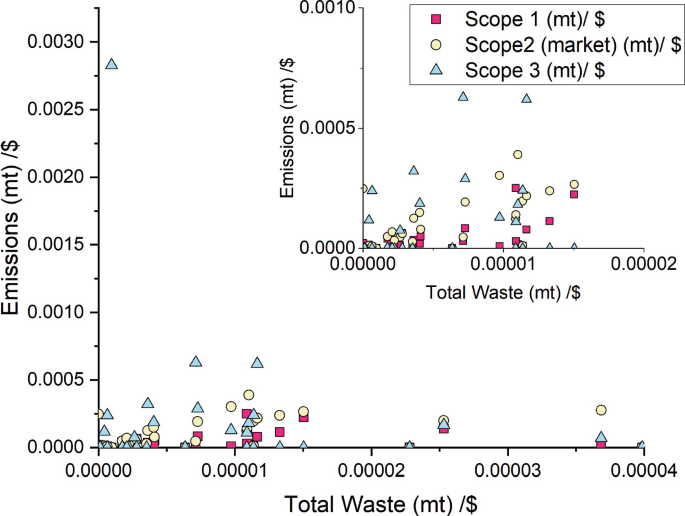 Benchmarking Energy, Emissions, and Resource Sustainability in ...