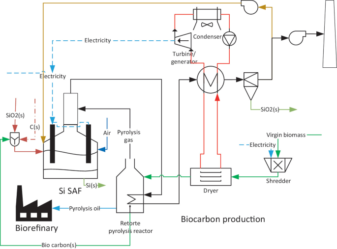 Industrial Symbiosis for Reduced CO2 Emissions and Energy Optimisation ...