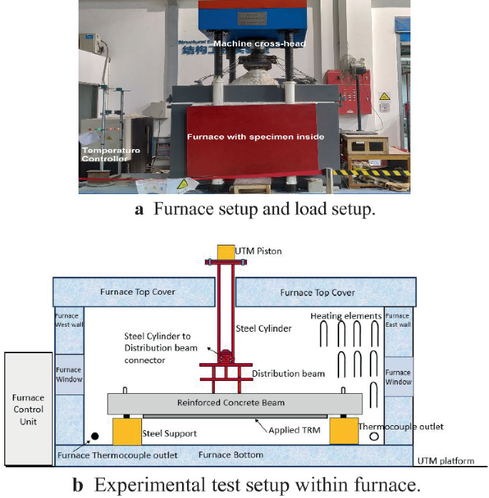 Strengthening of Reinforced Concrete Beams Using TRM at Elevated ...